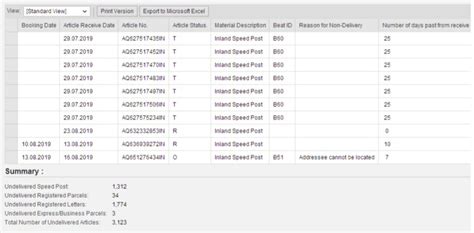Sap Dpms Sop For Undelivered Articles Report