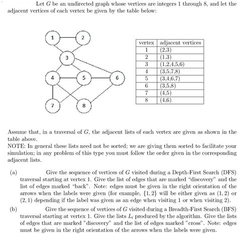 Solved A Dfs Order Of Vertex Visit Discovery Edges In Order Of Labeling Back Edges In Order