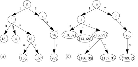 Figure 101 From Résolution De Problèmes Combinatoires Par Des