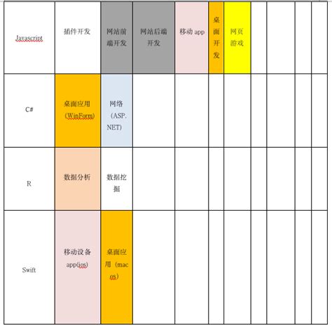 你好世界 计算机编程语言的特点比较应用与学习 知乎