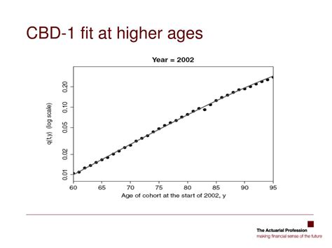 Ppt The Cairns Blake Dowd Model Powerpoint Presentation Free Download Id 241292