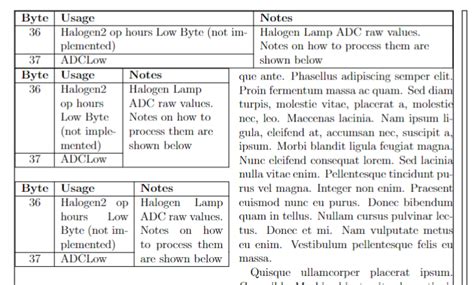 Tables When Multirow 2 Columns Overfull Wrapping Text Goes Outside Cell Tex Latex