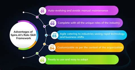 Skills Based Organizations The Complete Guide