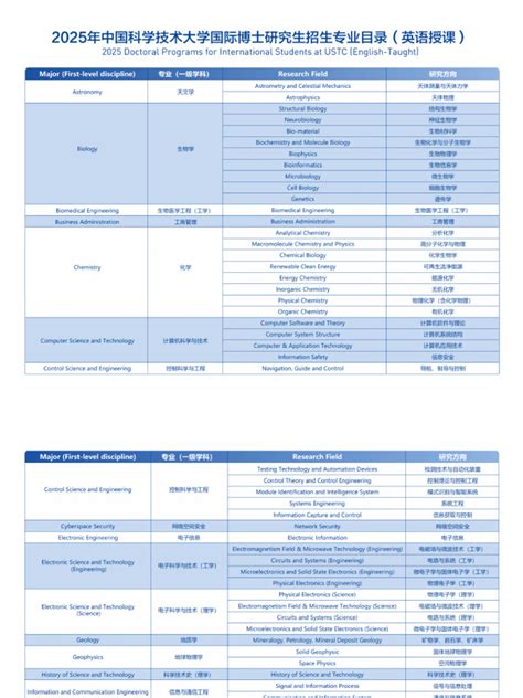 List Of Doctoral Programs 2024 English Taught Pdf