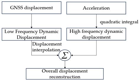 Applied Sciences Free Full Text A Similarity Clustering Deformation