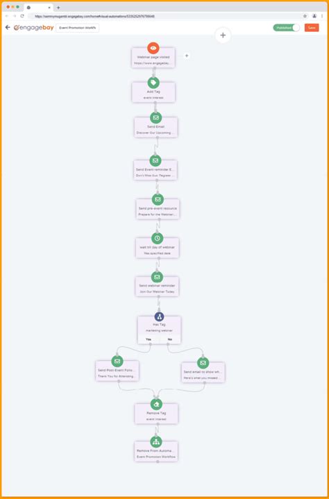 7 Marketing Automation Flowchart Examples Workflow Guide