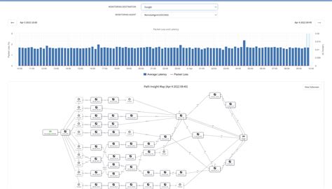 Path Insight Hop By Hop Network Path Analysis Netreo