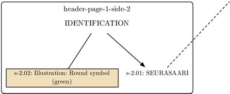 14 An Illustration Functioning As A Navigation Structure In Hft 1972