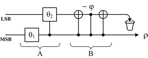 Quantum Circuit Representing The Synthesis Of A Two Qubit State