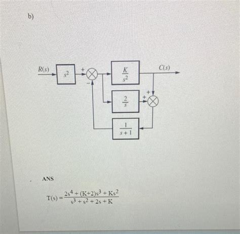 Solved Given The Following Block Diagrams Of Control Chegg