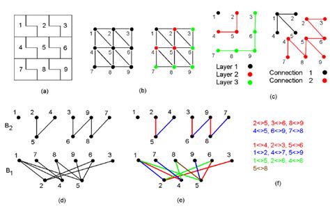 Example Of A Nice Message Scheduling For Partitioned 2 D Domain A 2d