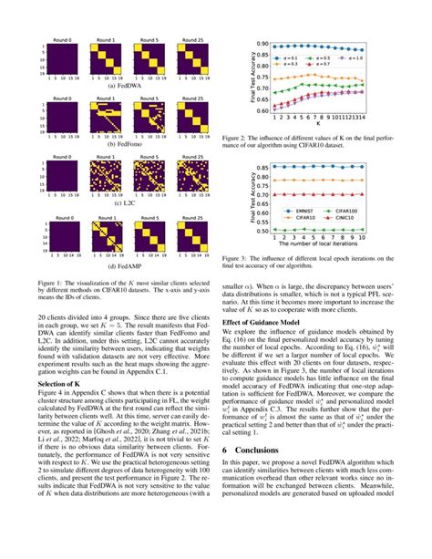 FedDWA Personalized Federated Learning With Online Weight Adjustment