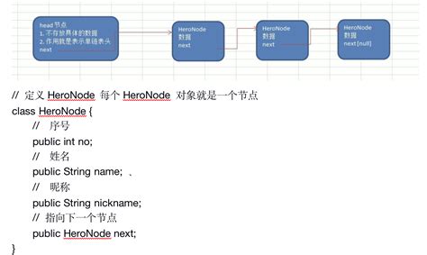 数据结构 单链表 单链表插入结点 csdn博客