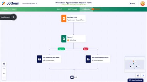 how to share or publish your workflow