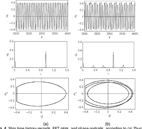 Figure 4 From Modeling Of Dynamic Systems With Vibro Impact Interaction And Discontinuity