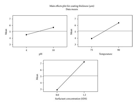 main effects plot for open circuit voltage download scientific diagram