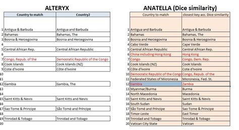 how to use fuzzy match in alteryx imaginative minds