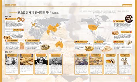 Infographic ‘빵으로 본 세계 빵에 담긴 역사