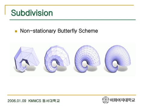 Ppt Subdivision From Stationary To Non Stationary Scheme Powerpoint Presentation Id589182