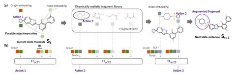 [2110 01219] Hit And Lead Discovery With Explorative Rl And Fragment