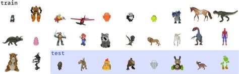 Generalization To Novel Objects The Transport Domain Requires Download Scientific Diagram