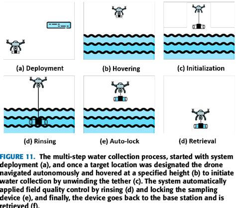 Figure 11 From Drone Based Automatic Water Sampling System Semantic