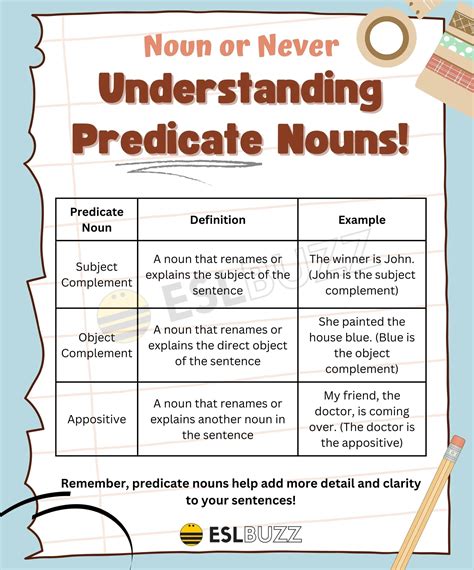 What Is A Predicate Adjective Low Prices