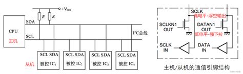 Stm32学习笔记 10 I2c通信陀螺仪动态稳定静态不稳定 Csdn博客