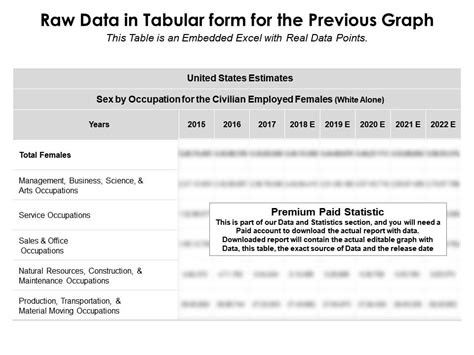 Top 10 Civilian Workforce Powerpoint Presentation Templates In 2025