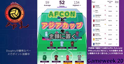 Fpl 2324 】gw20 Afconとアジアカップを念頭に置く いろ覇のfm新参者～フットボールの虜