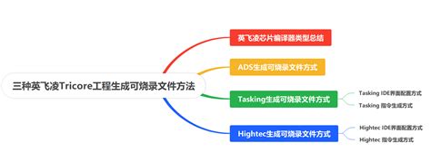 三种英飞凌tricore工程生成hex文件方法tasking编译hex Csdn博客