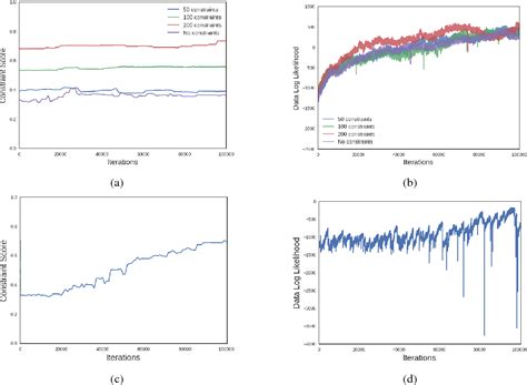 Figure 1 From Interactive Hierarchical Clustering Using Bayesian Nonparametrics Semantic Scholar