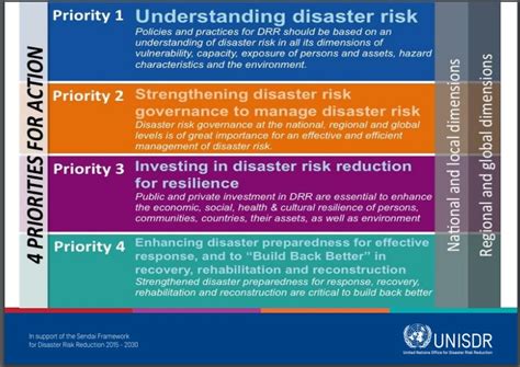 Unlock The Secret Of Disaster Risk Reduction What You Need To Know In 2024