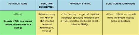 php string function mini quiz 4 from nl2br to sha1 file