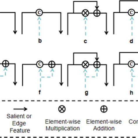 The Fusion Schemes Of The Fixation Prediction Feature Used In The Download Scientific Diagram