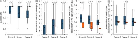 Figure 5 From Fear Neuro Inspired Reinforcement Learning For Safe Autonomous Driving Semantic