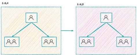 闲谈一下 countdownlatch 知乎