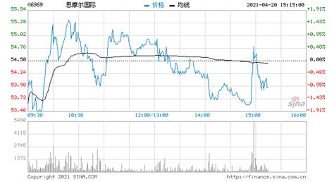 北京市控烟协会对电子烟监管新规持反对意见 思摩尔暴拉翻红 新闻频道 和讯网