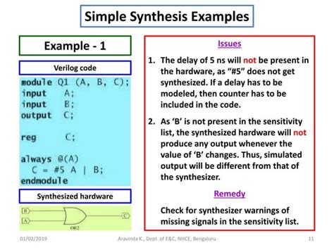 System Design Using HDL Module PPT