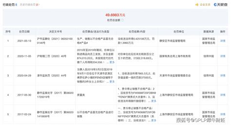 奢侈品fendi以次充好被罚14万元 网友：不到一个皮包价芬迪