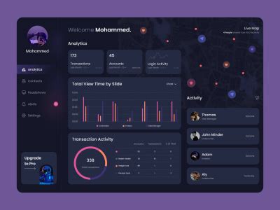 Transformative Saas UI UX Design For Products And Dashboards Upwork