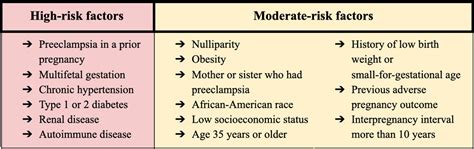 Risk Factors Maternal And Newborn
