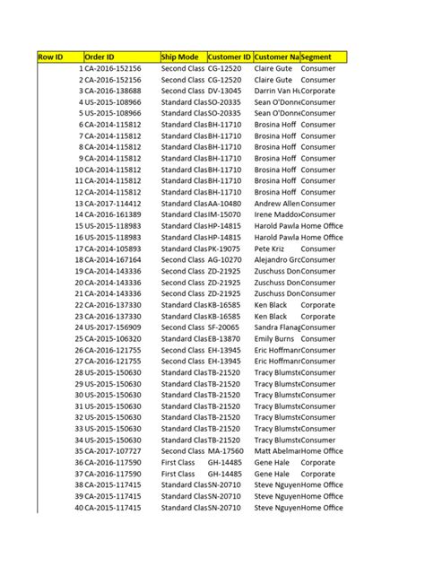Sample Sales Data Excel Pdf Forms Of Cricket Cricket