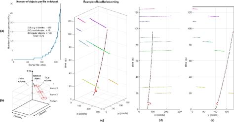 Figure 3 From Event Based Object Detection And Tracking For Space