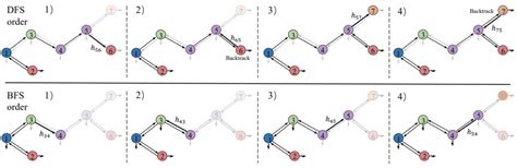 Neurips 21 Mgssl 基于官能团的分子属性预测图网络自监督预训练 知乎