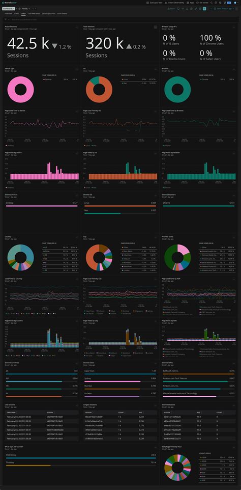 New Relic Netlify Integrations