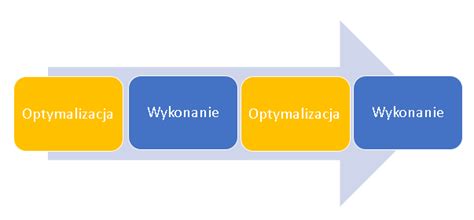 Sqlserverinterleavedexecution06 Seequality