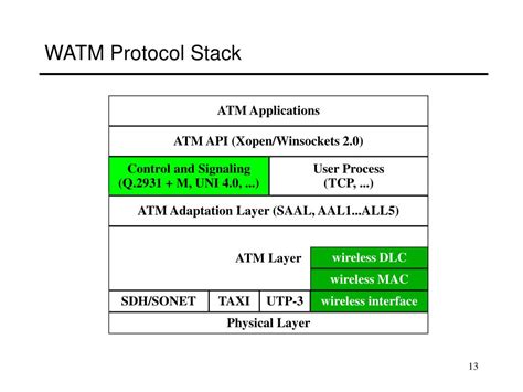 Ppt Wireless Atm Powerpoint Presentation Free Download Id37537