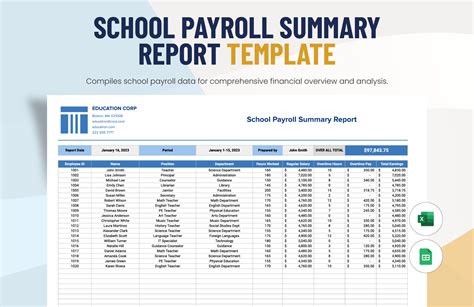 Editable Payroll Templates In Excel To Download