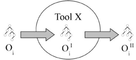 Steps Of A Conformance Test Execution Download Scientific Diagram